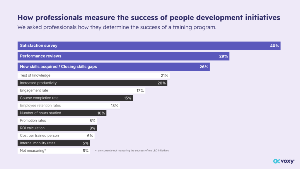 10 Corporate Training and Development Trends for 2025